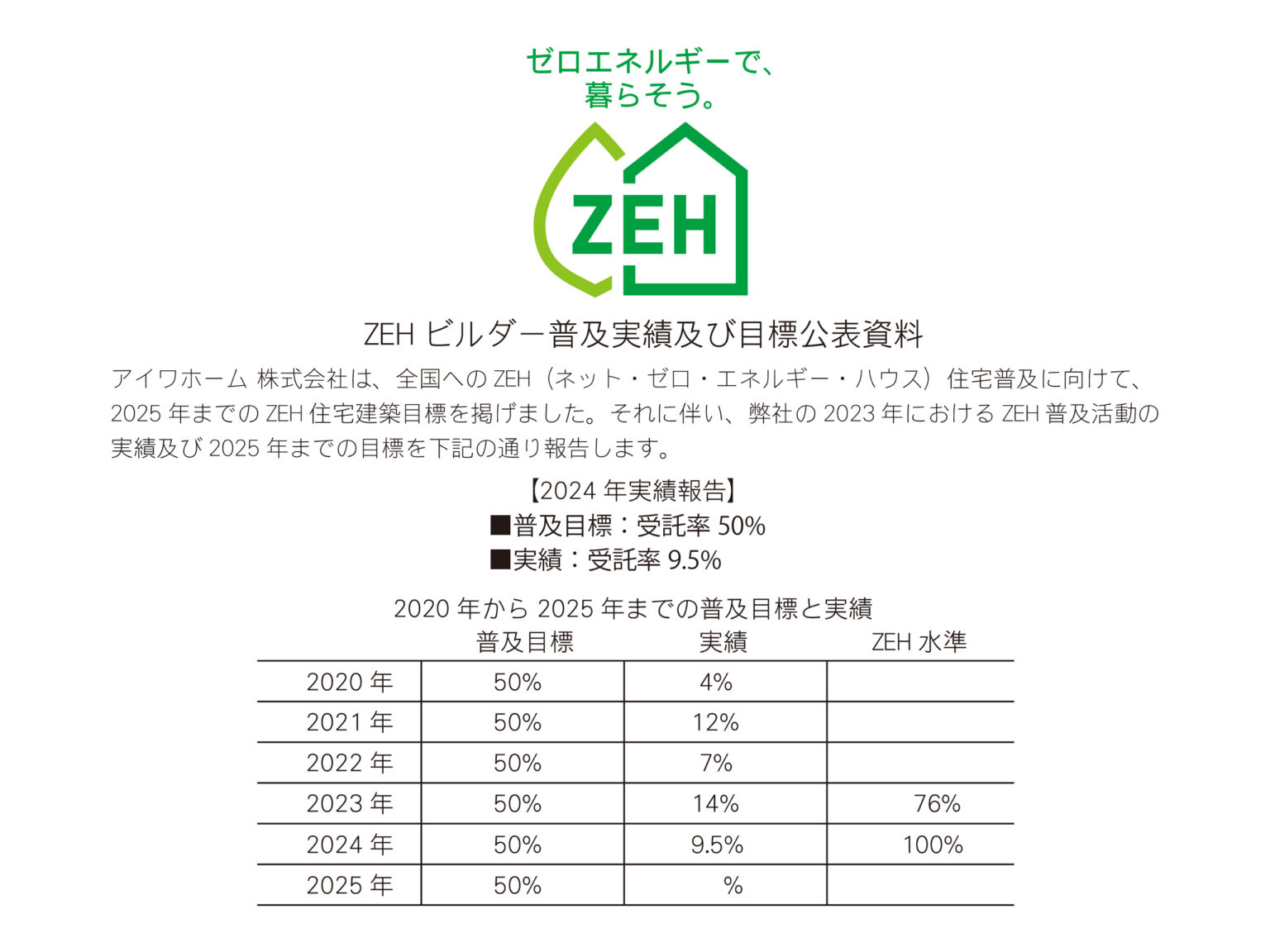ZEHへの取り組み | アイワホーム株式会社 群馬県注文住宅（二階建て・平屋・太田・伊勢崎・前橋・高崎）